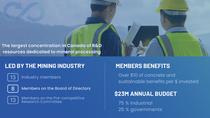 Corem | Expertise and innovation centre in mineral processing