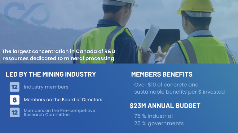 Corem | Expertise and innovation centre in mineral processing